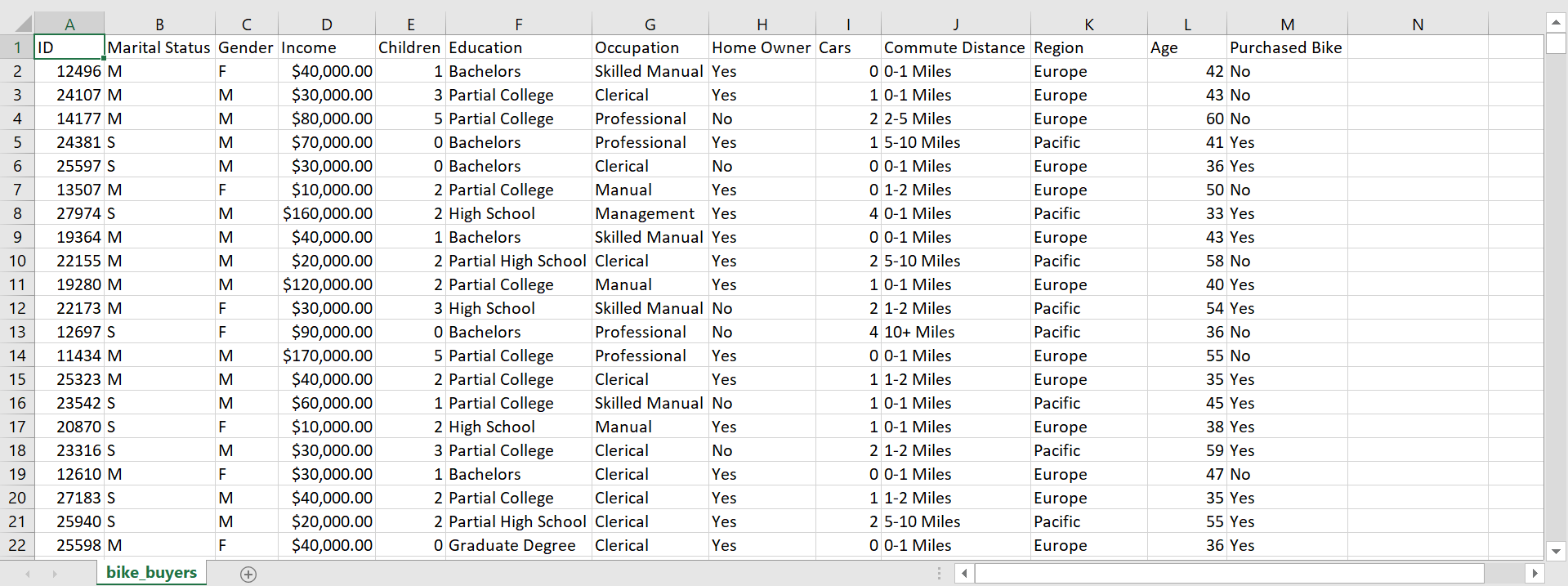 Bikebuyersdataanalysis